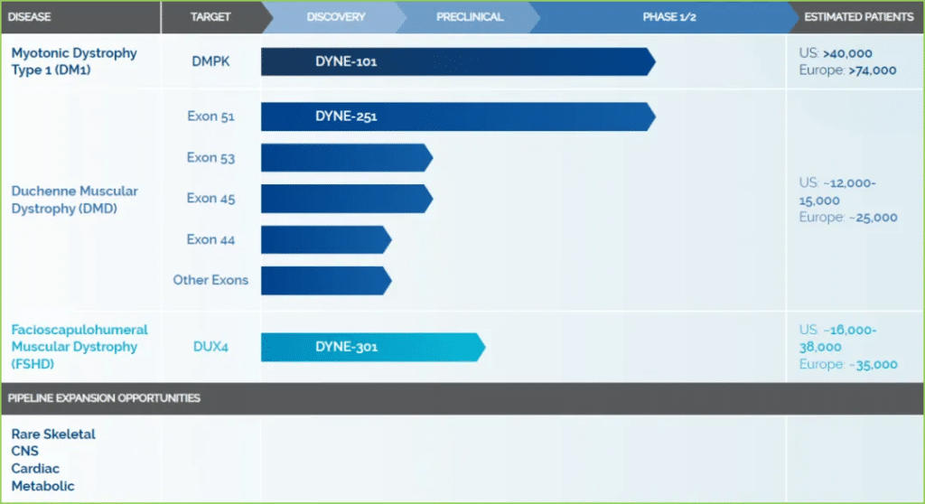 Secondary Evolution of ADC Drugs | AxisPharm